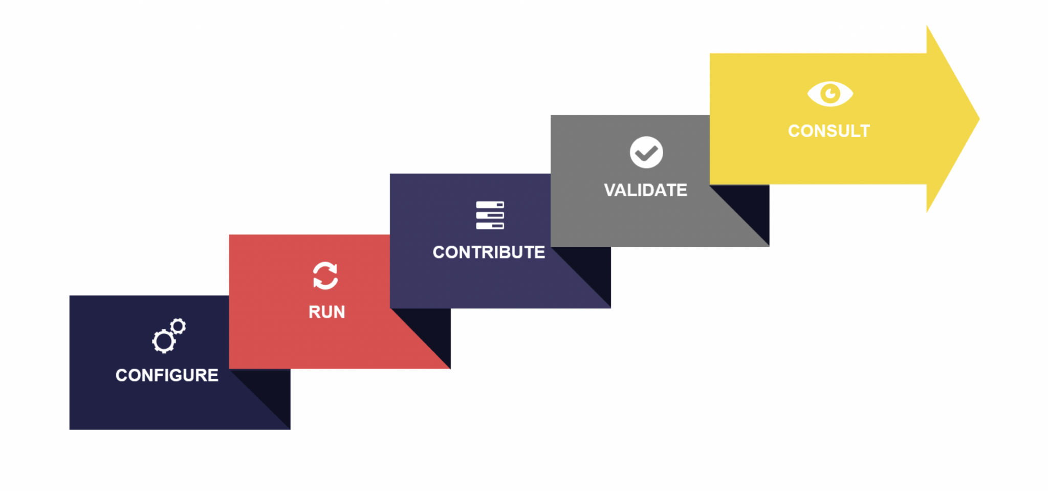 RimaOne | software editor | Workload Management