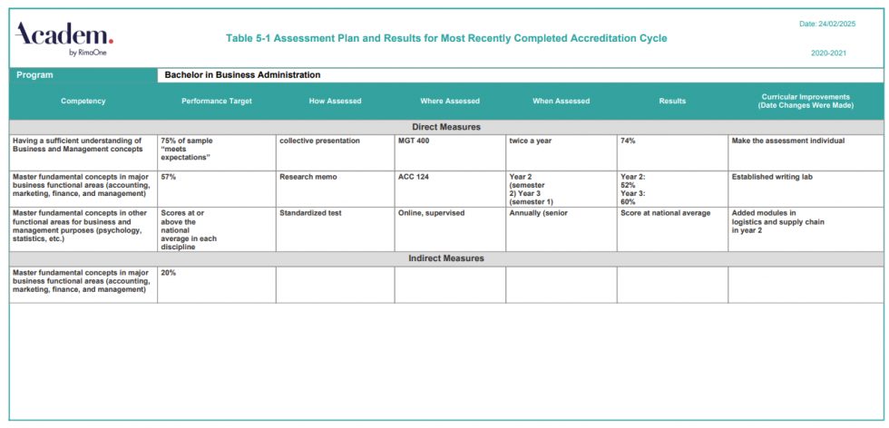 RimaOne | software editor | Generate Assurance Of Learning report ...